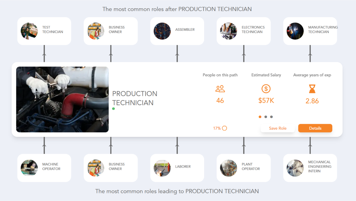Production Technician Career Path | See the Career Paths People Really Take